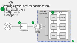 API Gateway Use Cases for Kubernetes | PPT