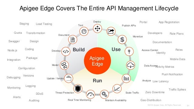 Managing Sensitive Information in an API and Microservices World