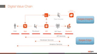 Webcast: Apigee Edge Product Demo | PPT