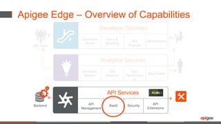 Apigee Edge Product Demo | PPTX