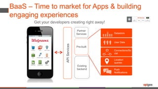 Apigee Edge Product Demo | PPTX