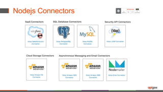 Apigee Edge Product Demo | PPTX