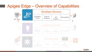Apigee Edge Product Demo | PPTX