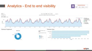 Apigee Edge Product Demo | PPTX
