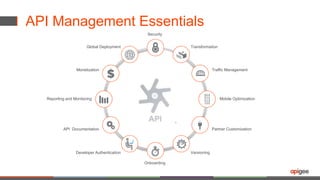 Apigee Edge Product Demo | PPTX