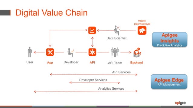 Apigee Edge Product Demo | PPTX