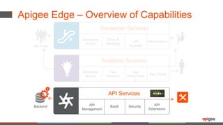 Apigee Edge Product Demo | PPTX