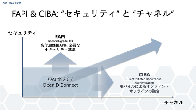 Apigee の FAPI & CIBA 対応を実現する「Authlete (オースリート)」 | PPT