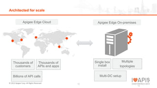 API Services: Harness the Power of Enterprise Infrastructure | PPT