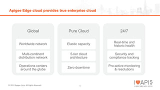 API Services: Harness the Power of Enterprise Infrastructure | PPT
