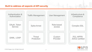 API Services: Harness the Power of Enterprise Infrastructure | PPT