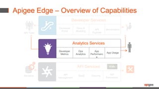 Webcast: Apigee Edge Product Demo | PPTX | Web Development | Internet