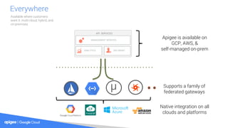 Apigee Product Roadmap Part 2 | PPTX