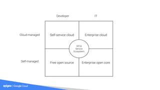 Apigee Product Roadmap Part 2 | PPTX