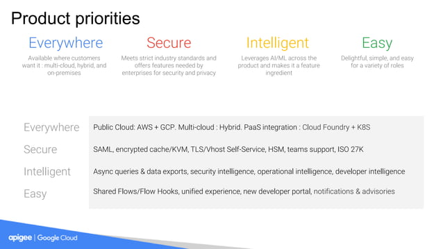 Apigee Product Roadmap Part 2 | PPTX