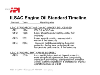 Api global engine oil standar | PDF