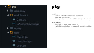 Building APIs using Go | PDF