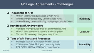 INTERFACE by apidays 2023 - Identifying Business Risks from API Legal ...