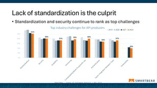 apidays Paris 2024 - API Governance for EDA, Frank Kilcommins ...