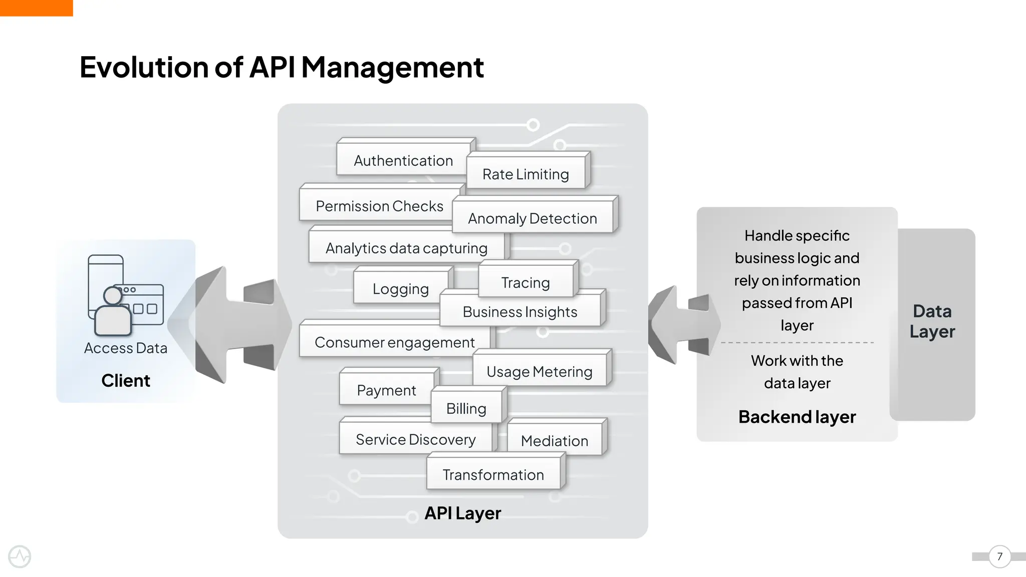 API Governance and Monetization - The evolution of API governance | PDF | Web Development | Internet