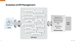 API Governance and Monetization - The evolution of API governance | PDF ...