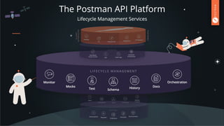 Postman Webinar: "API Governance with Postman" | PPT