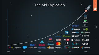 Postman Webinar: "API Governance with Postman" | PPT