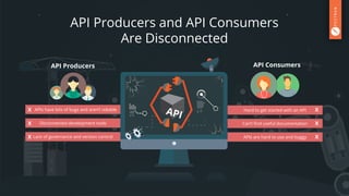 Postman Webinar: "API Governance with Postman" | PPT
