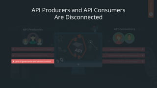 Postman Webinar: "API Governance with Postman" | PPT