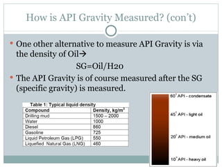 Api Gravity | PPT
