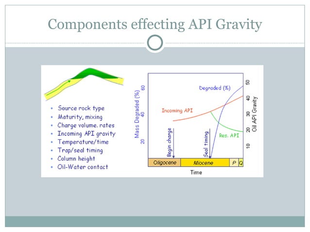 Api Gravity | PPT | Chemistry | Science