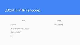 Api guide | PPT
