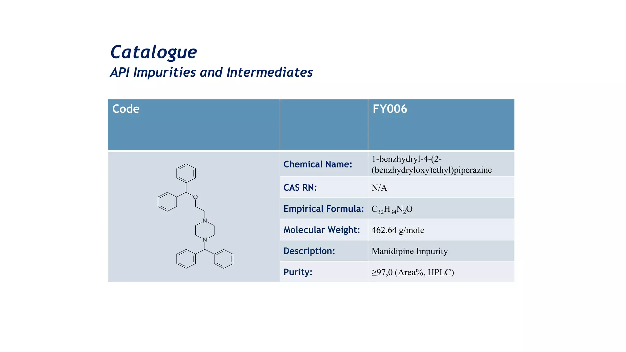 Api impurities | PPTX