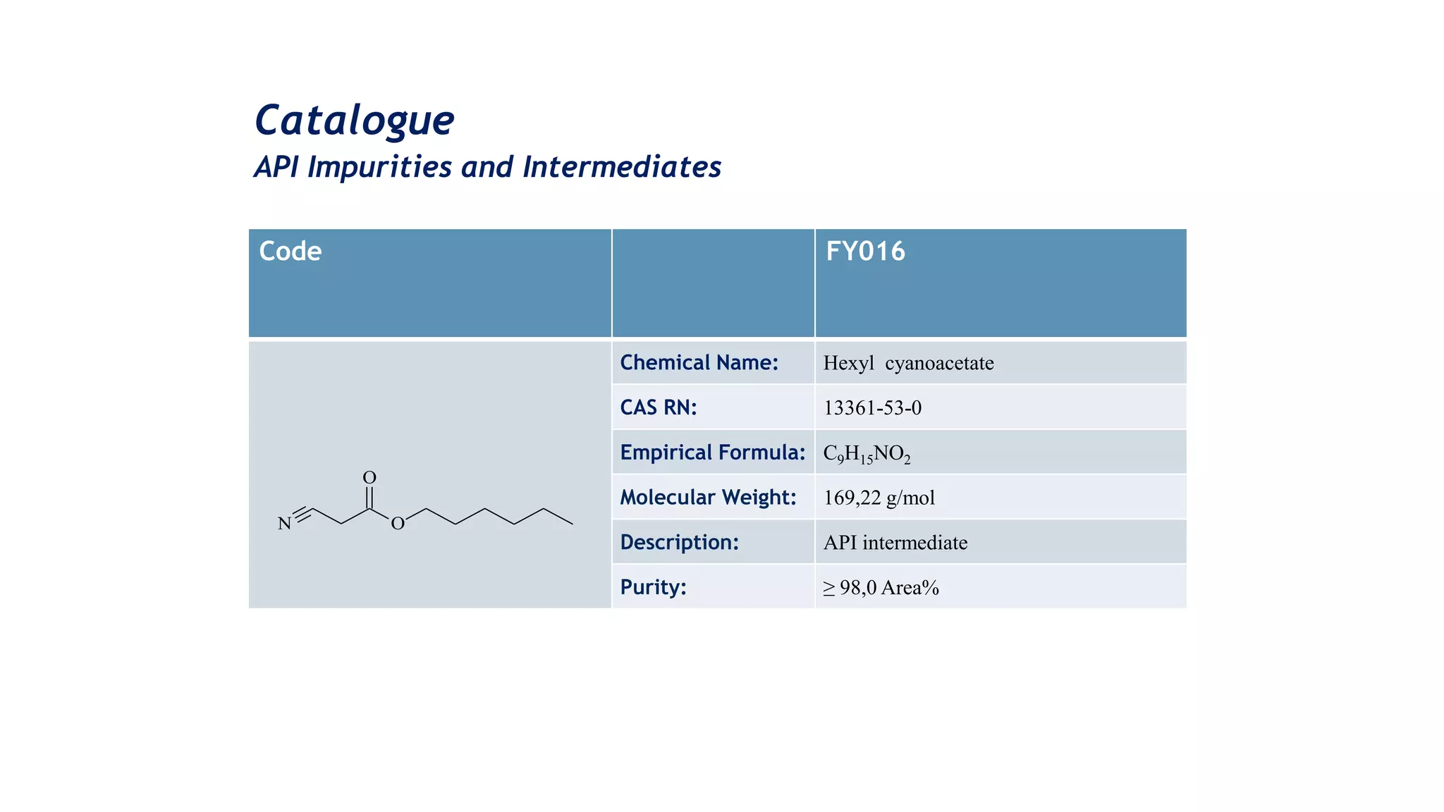 Api impurities | PPTX