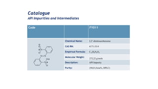 Api impurities | PPTX