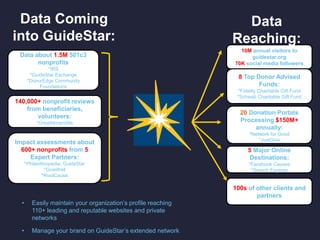 6 Best Practices for Implementing a GuideStar API. | PPT