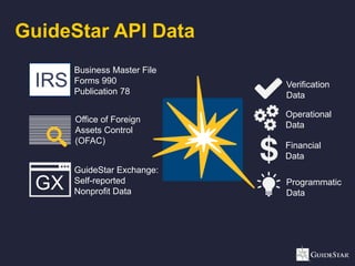 6 Best Practices for Implementing a GuideStar API. | PPT