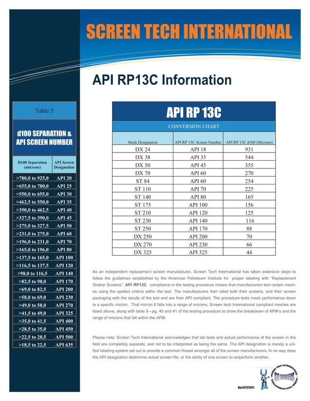 Screen Tech International - API Data Sheet | PDF