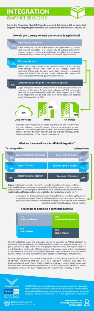 Integration Snapshot 2018/2019 | PDF