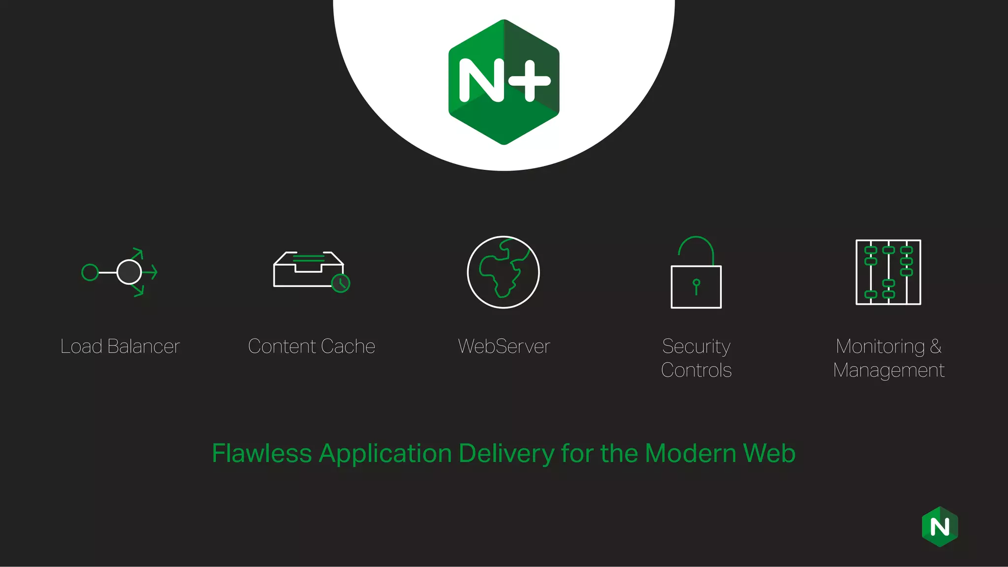 APIs: Intelligent Routing, Security, & Management | PPT