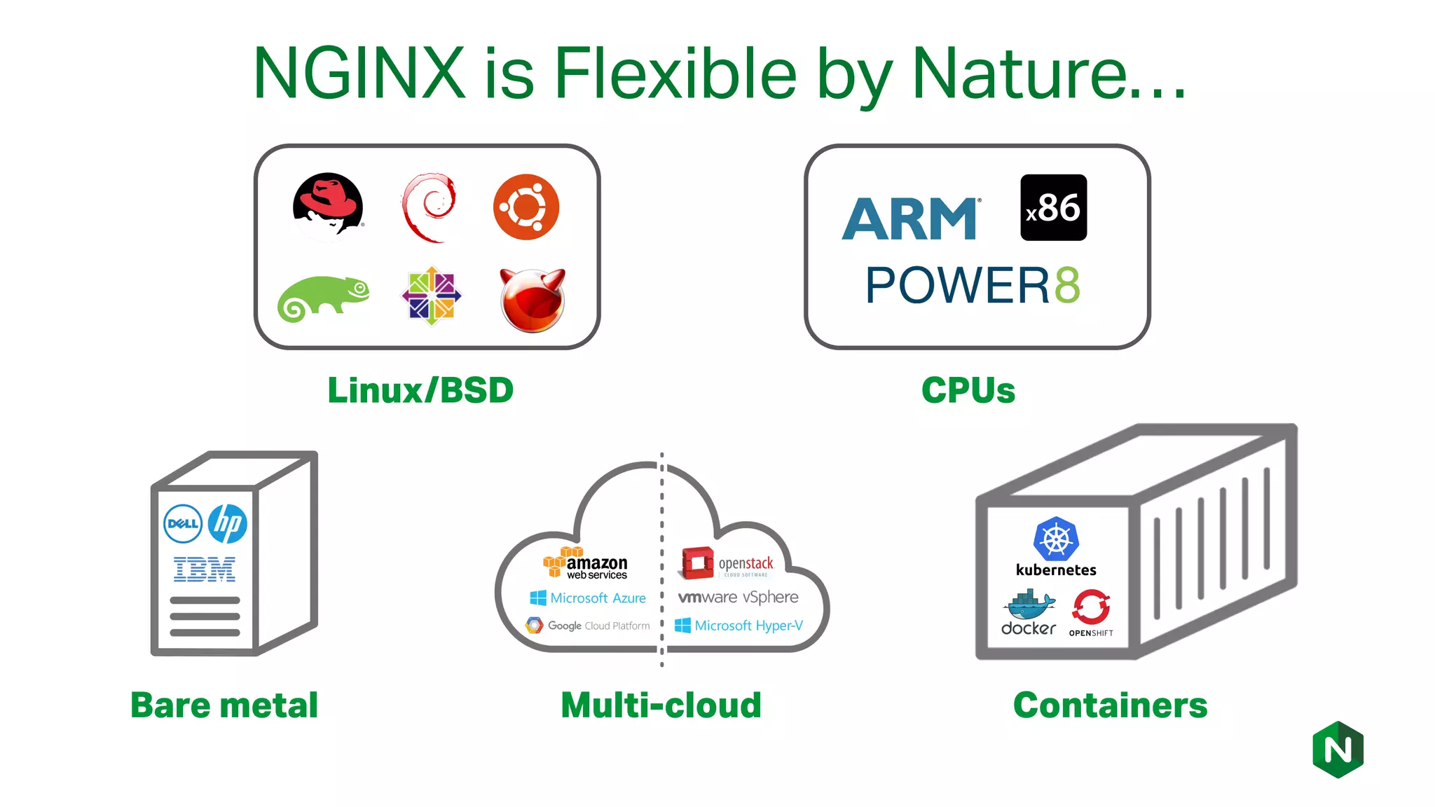 APIs: Intelligent Routing, Security, & Management | PPT