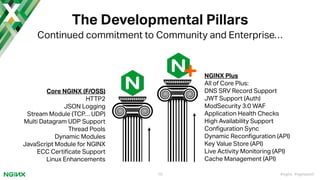 APIs: Intelligent Routing, Security, & Management | PPT