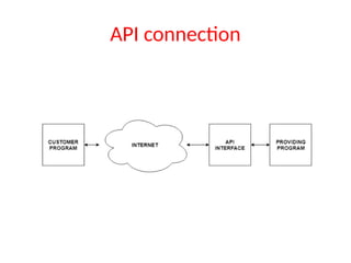 API is very imprtant concept in IOT.API based python programming. | PPTX
