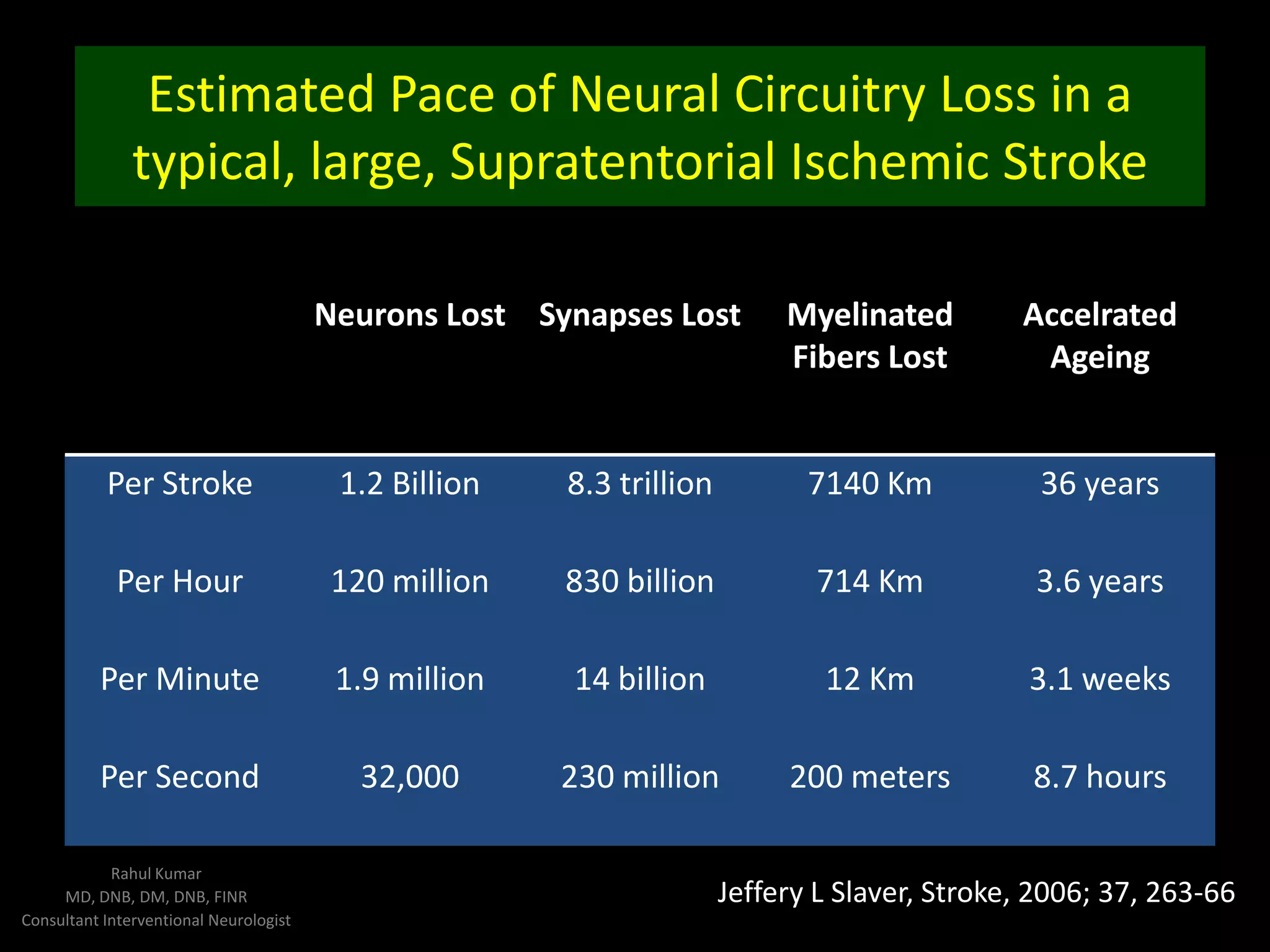 Management of Ischemic Stroke | PPTX