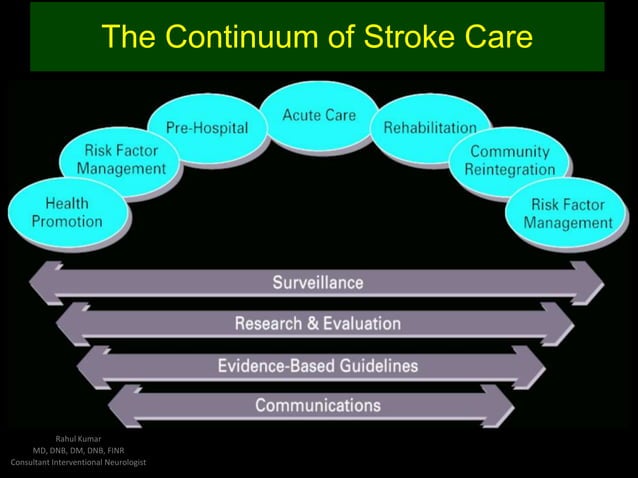 Management of Ischemic Stroke | PPTX