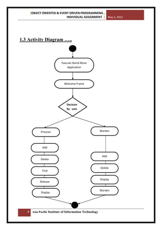 Data Flow Diagram For Jail Management System Prison Manageme