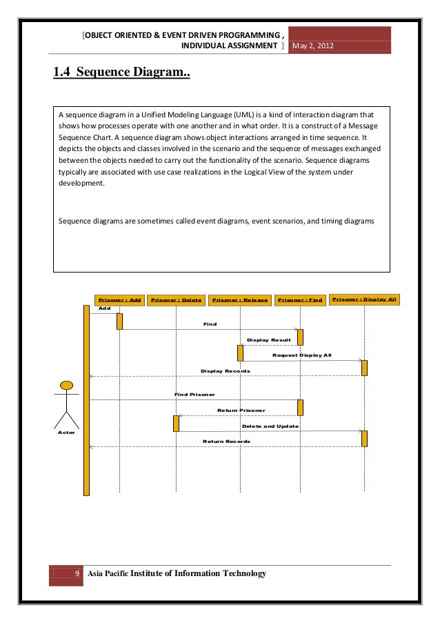 Prisoner Management System