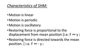 APII_Unit1_part1.pptx