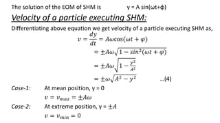 APII_Unit1_part1.pptx