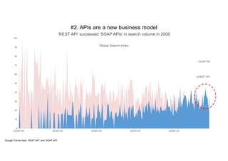 apidays LIVE Hong Kong - The Business of APIs by Jed Ng | PPT